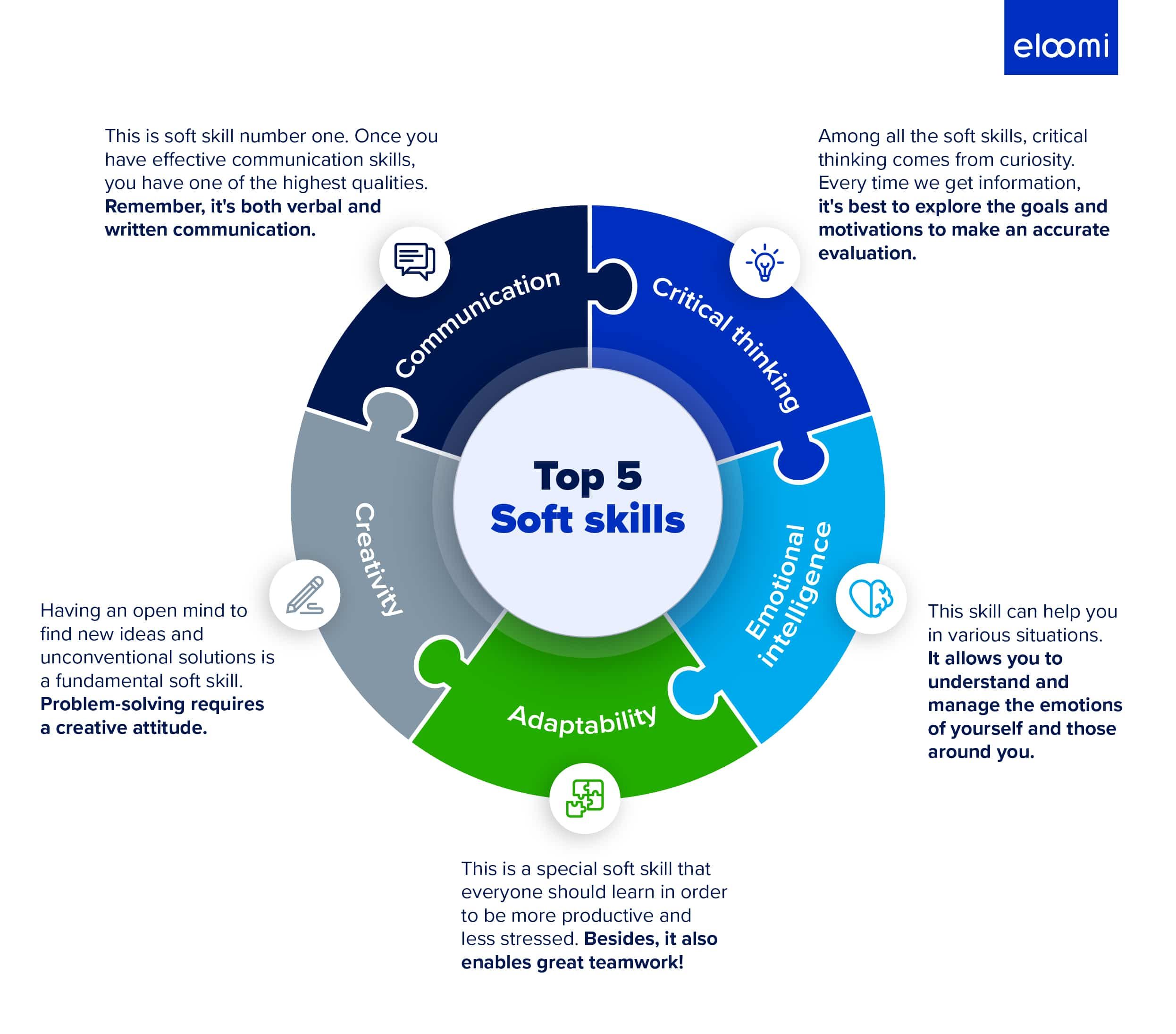 The Best Soft Skill Examples to Learn & Develop Today