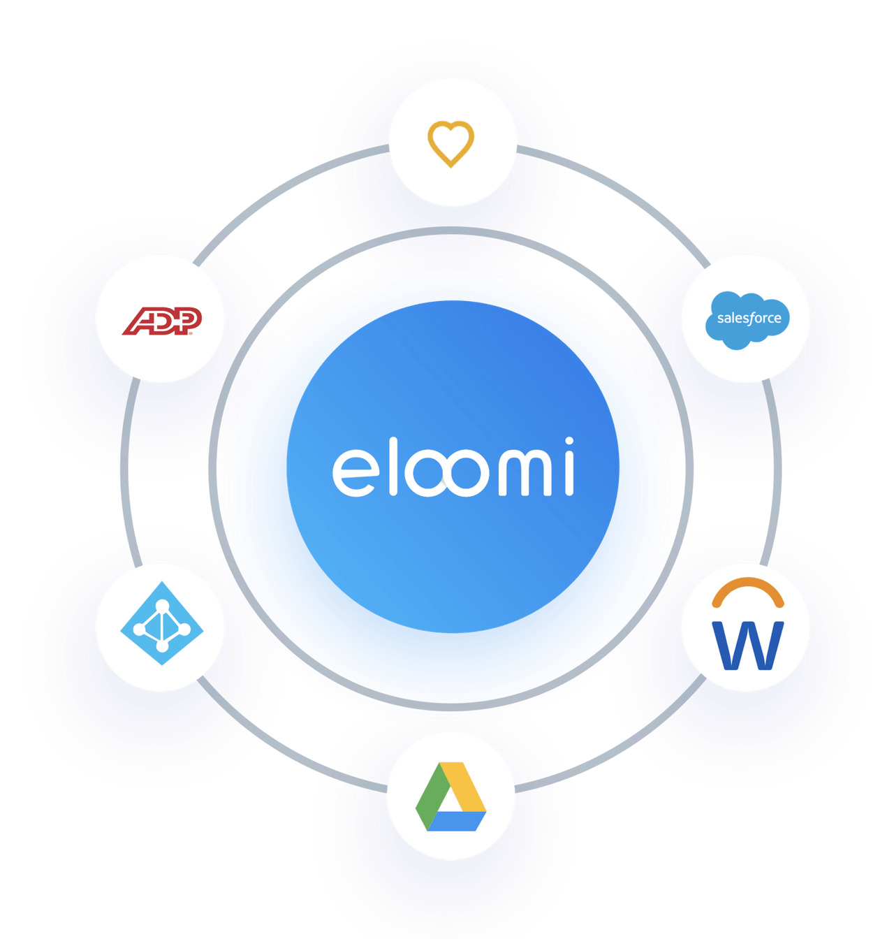 Seamless HR Integrations | Stay Connected with Native API & SSO