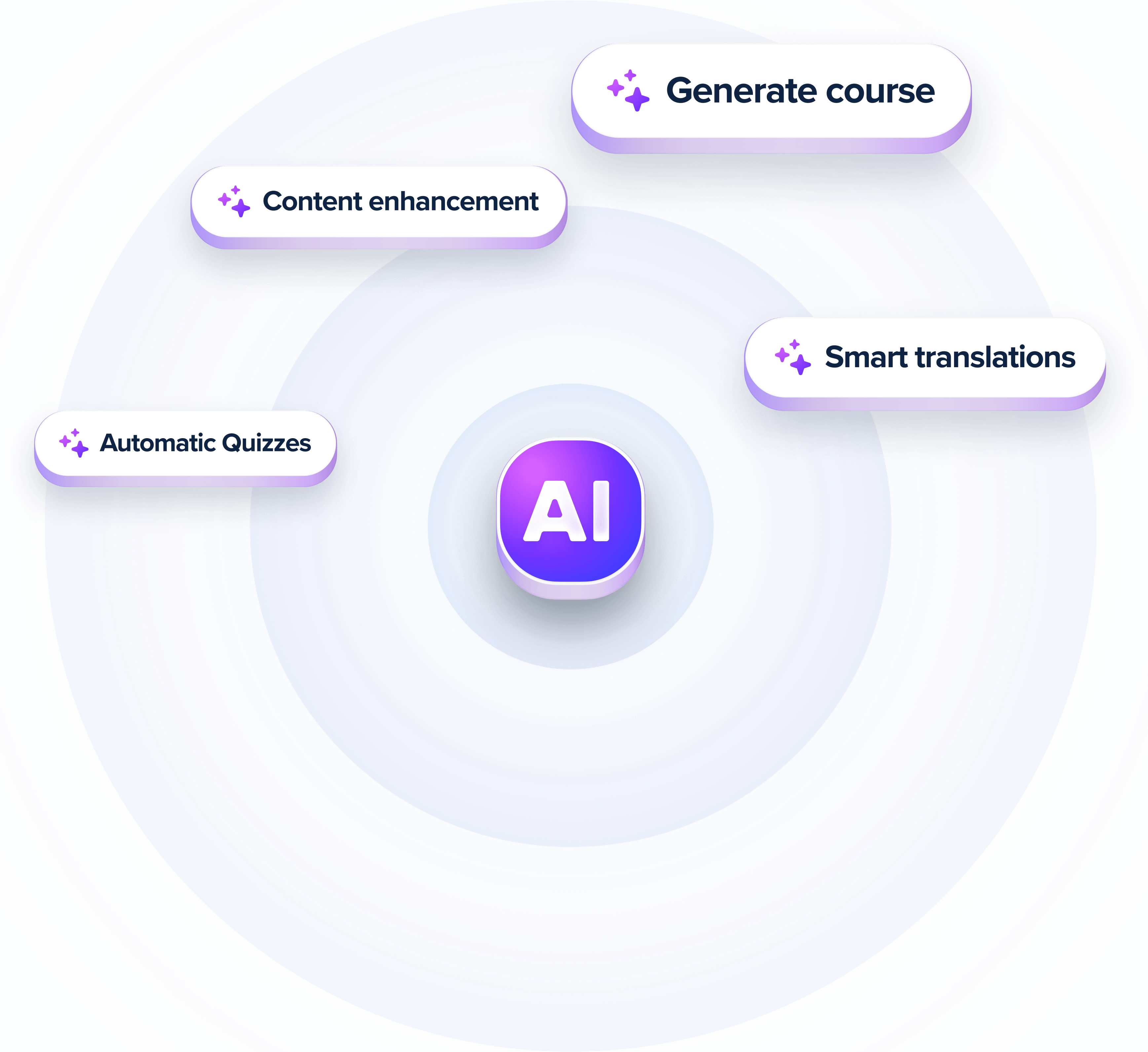 eloomi AI (Copilot) - eloomi