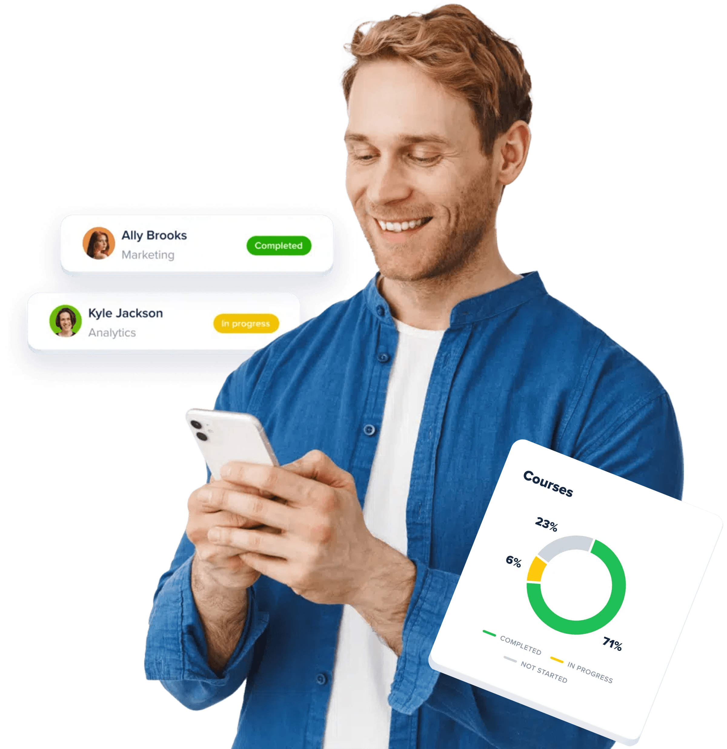 LMS Reporting & Analytics For Employee Learning | eloomi