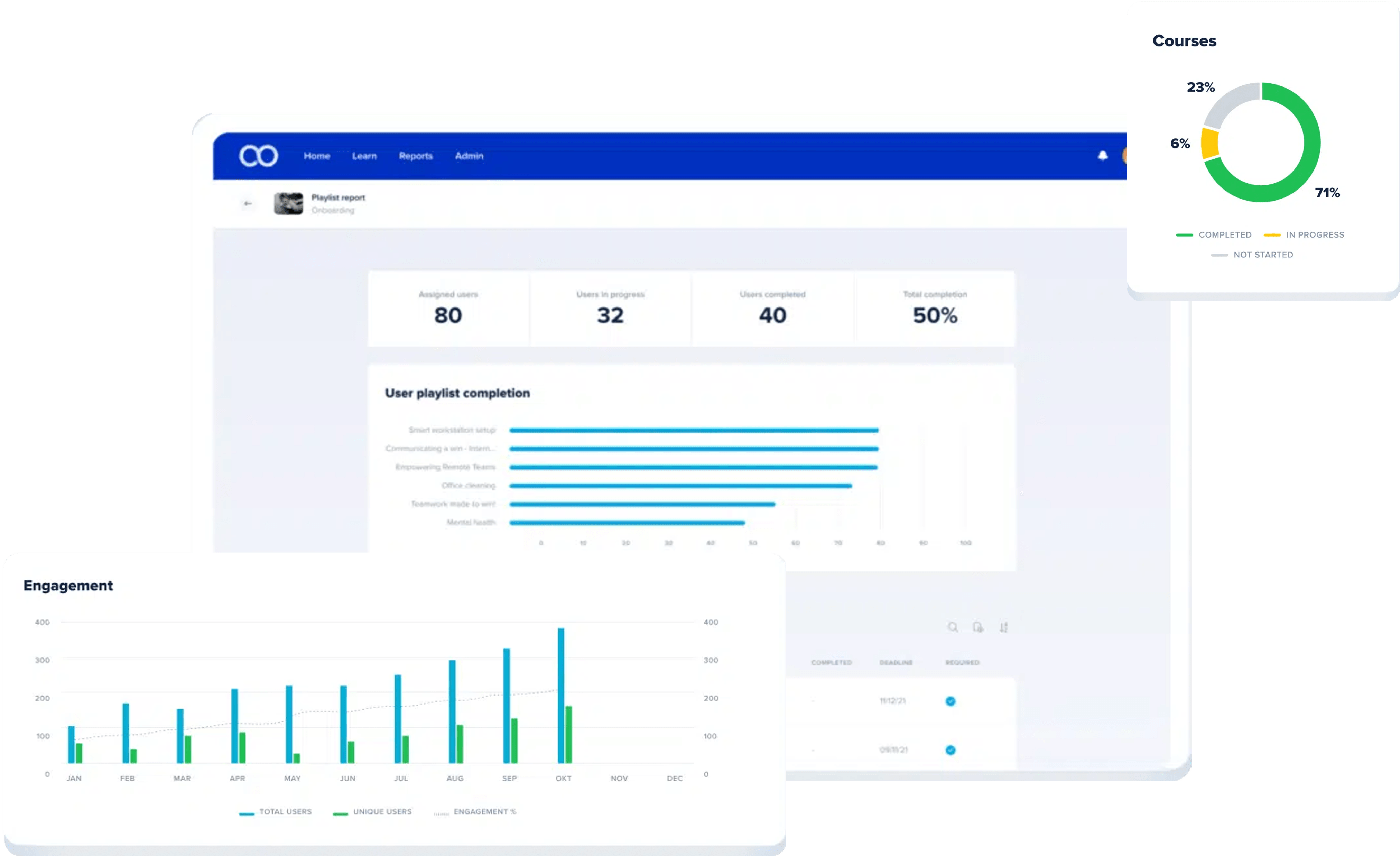 Learning & Development Platform | Training Excellence with eloomi
