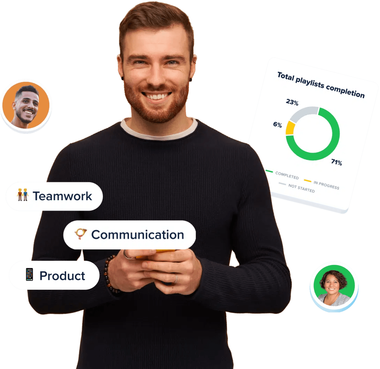 LMS for Sales Training | Sales Enablement Software | eloomi