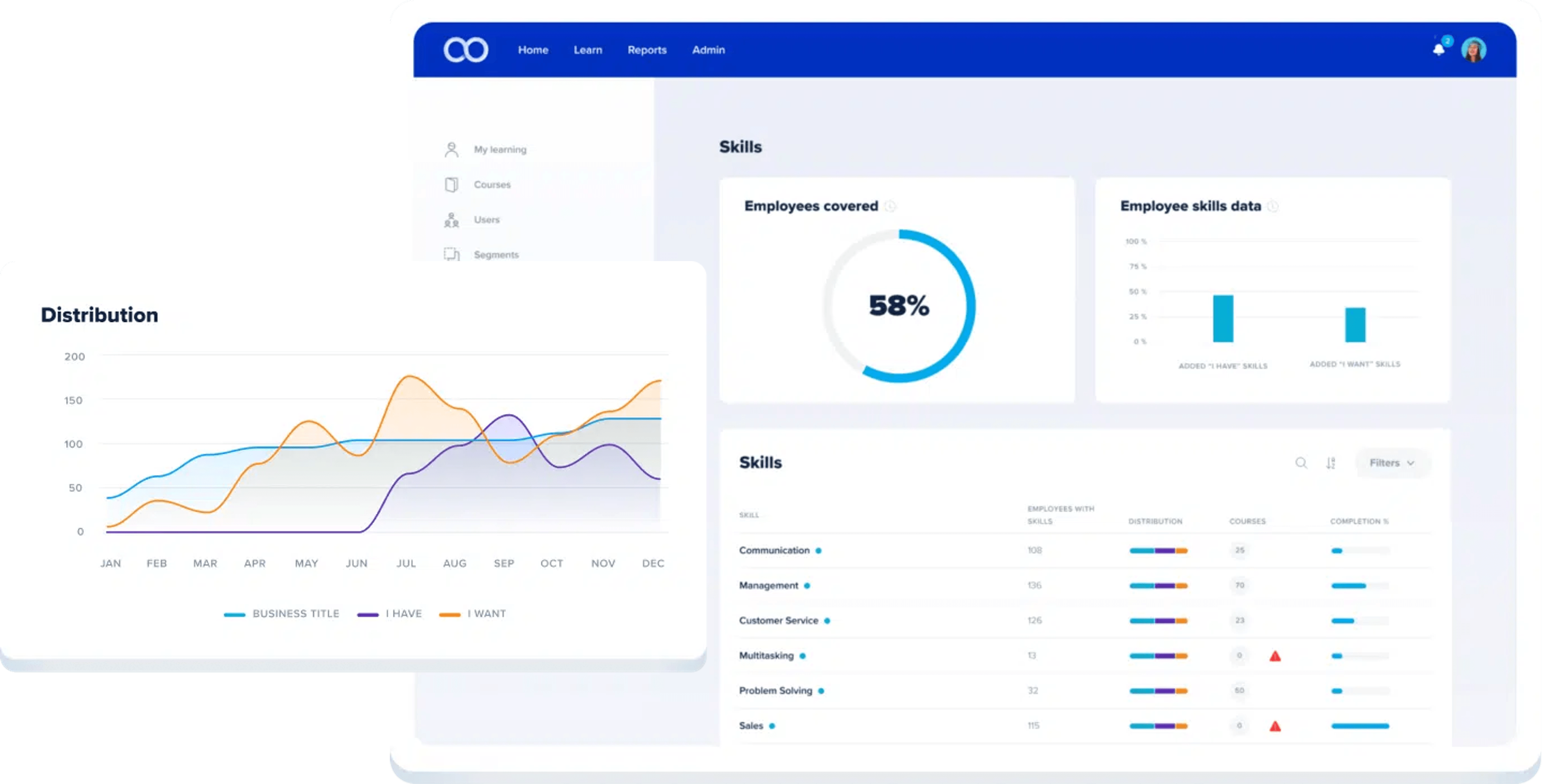 Skills Mapping Software For Upskilling & Reskilling | eloomi