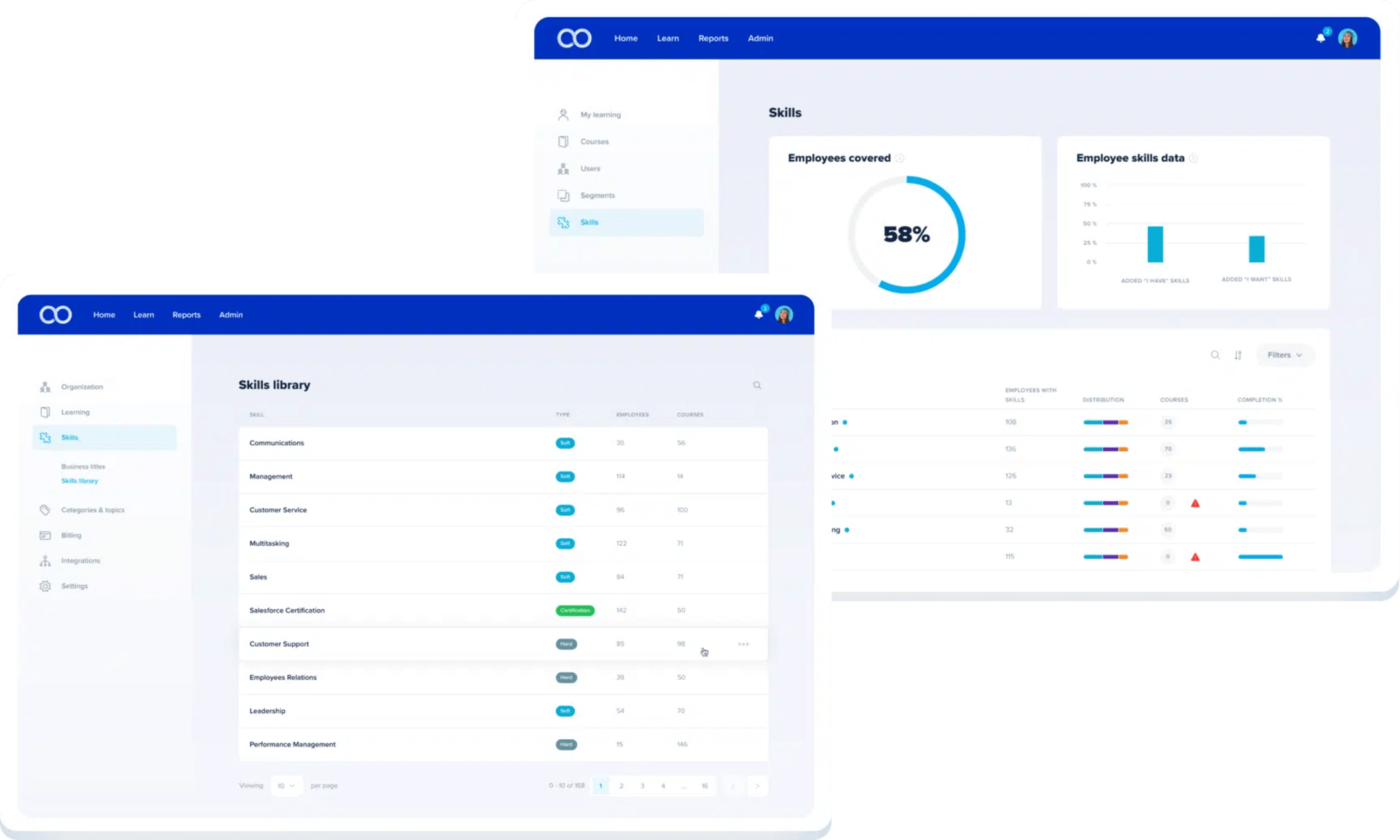 Skills Mapping Software For Upskilling & Reskilling | eloomi
