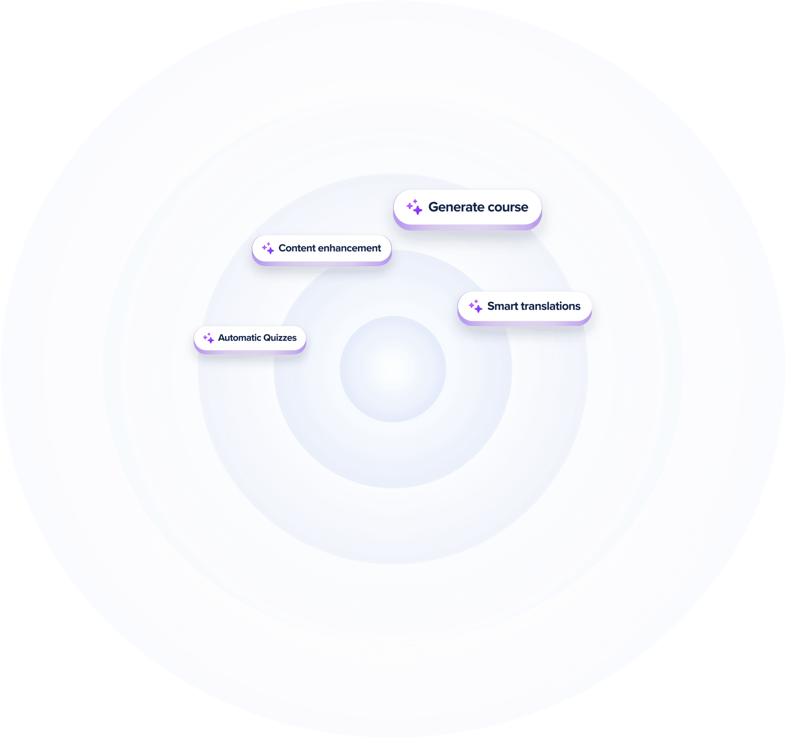 eloomi AI LMS for eLearning | eloomi