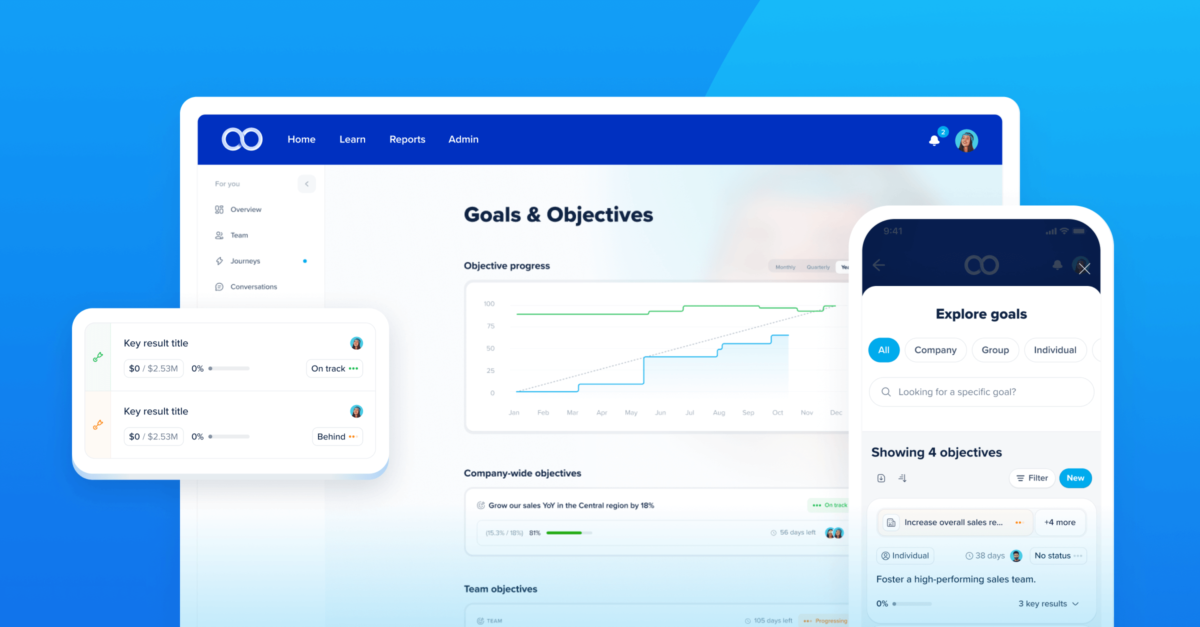 Employee Goal Setting Software to Maximize Performance | eloomi