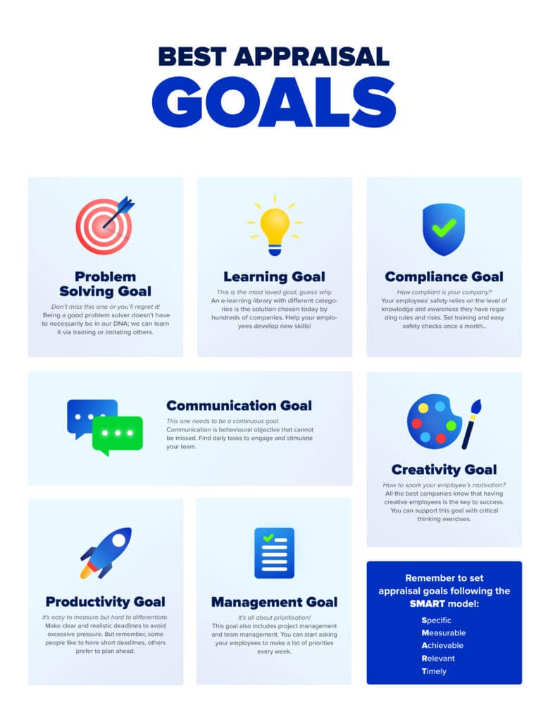 Why Performance Appraisal Goals Are The Best Solution For Companies